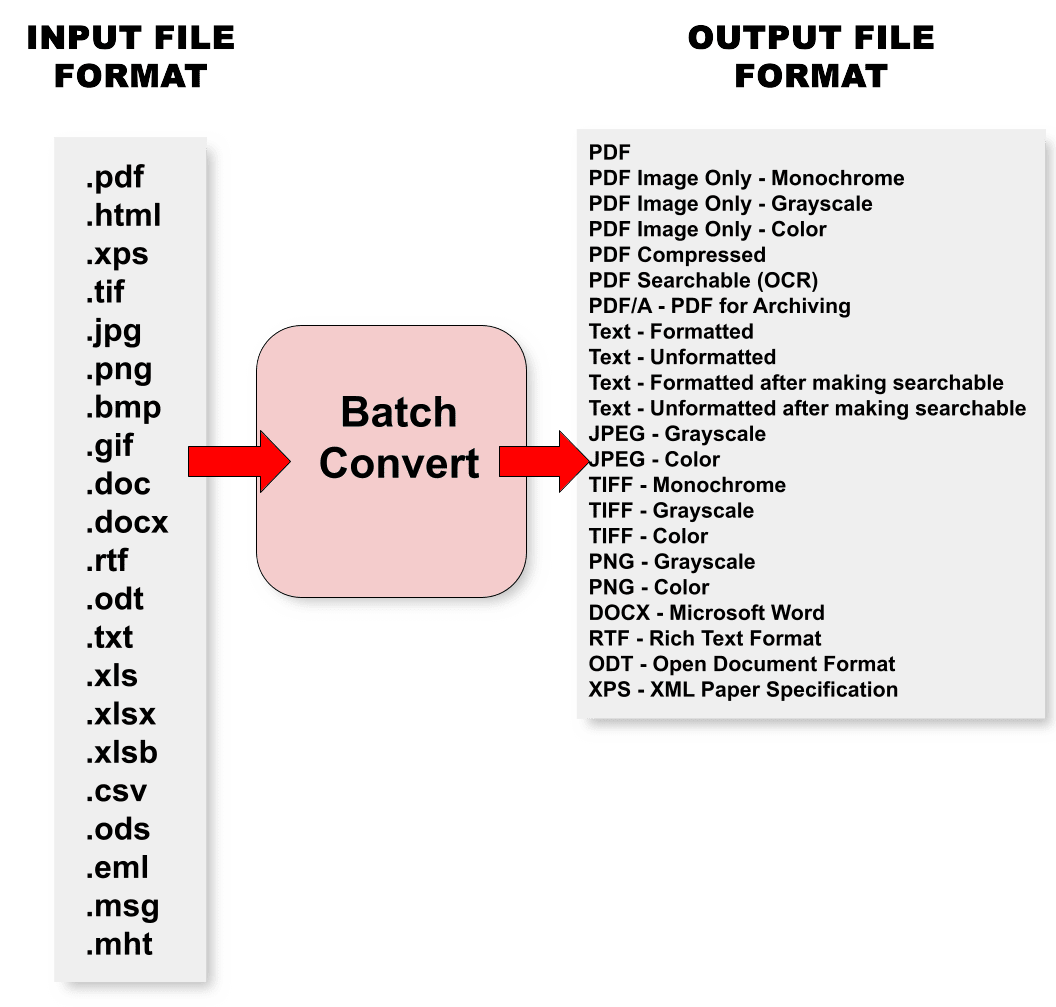 How To Batch Convert